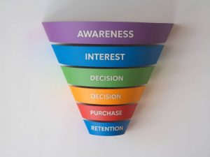 Comment réussir un appel avec la méthode croc : exemples et conseils